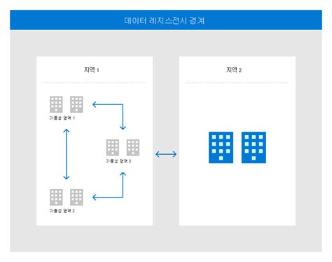 데이터 센터 아키텍처 및 인프라 Microsoft Service Assurance Microsoft Learn