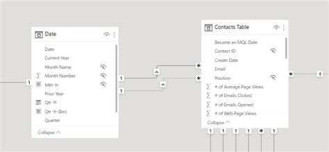 Userelationship With Filter Not Displaying Correctly Dax Calculations