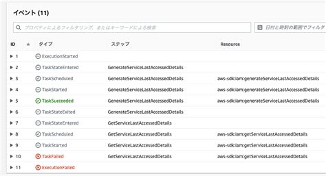 Aws Step Functions ステートマシンで実行されるタスクはそれぞれセッションプリンシパルが異なる Developersio