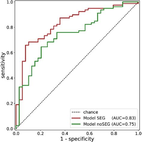 Receiver Operating Characteristic Roc Curve For Deep Learning Download Scientific Diagram