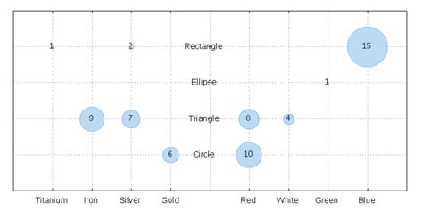 GitHub Thiagodnf Bubble Chart For Gnuplot This Tool Generates A