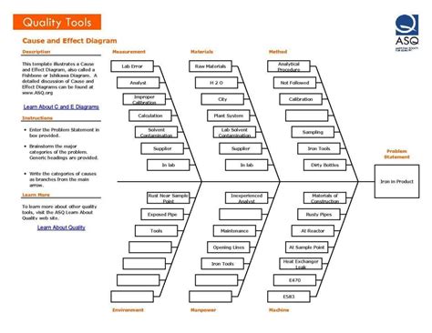 Root Cause Diagram Template