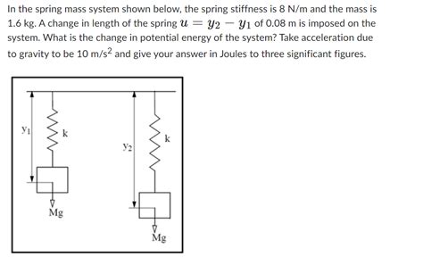 Solved In The Spring Mass System Shown Below The Spring