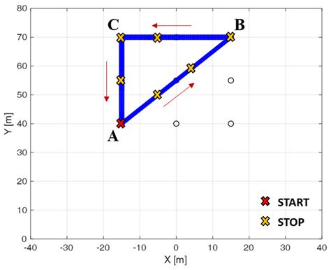 Simulated Trajectory Download Scientific Diagram