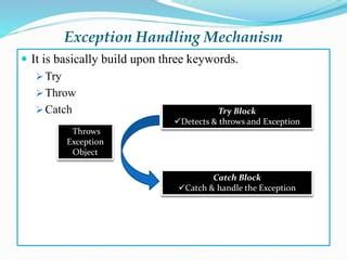 Exception Handling In Java PPTX Programming Languages Computing