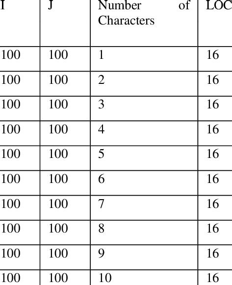 Loc A Static Metric Download Table