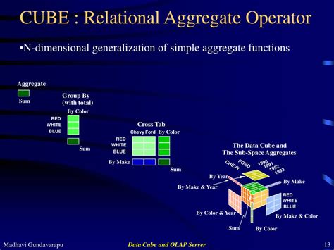 Ppt Data Cube And Olap Server Powerpoint Presentation Free Download