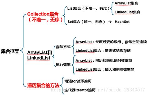 Java中集合框架和泛型重点总结java实验泛型与集合框架的总结 Csdn博客