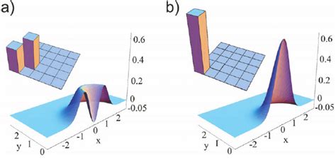 Experimentally Reconstructed Diagonal Density Matrix Elements And Download Scientific Diagram