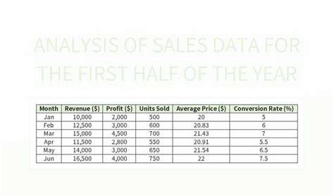 Examining Sales Trends In The First Six Months Of Year Excel Template
