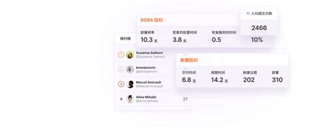 Gitlab 10万企业使用的一站式devops平台 Gitlab中文官网