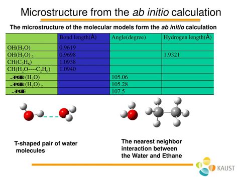 Ppt Frontiers And Future Of Multiphase Fluid Flow Modeling In Oil