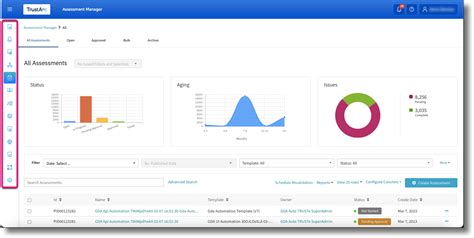 Existing User Activation Access Given To A New Applicationmodule