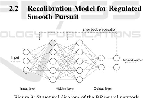 Figure 3 From Eye Tracking Calibration Based On Smooth Pursuit With