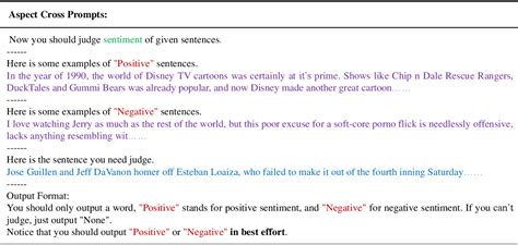 A Lightweight Multi Aspect Controlled Text Generation Solution For