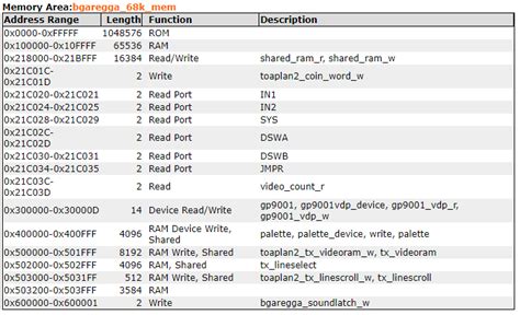 FPGA Core Development Series Part Pram D S Engineering Blog