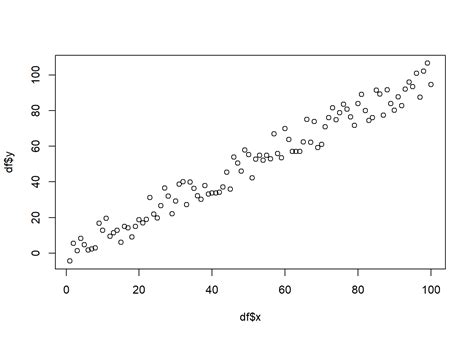 R For Data Analysis 17 Plotting