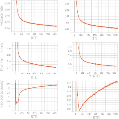 Figure 1 From Pre Training Language Model As A Multi Perspective Course Learner Semantic Scholar