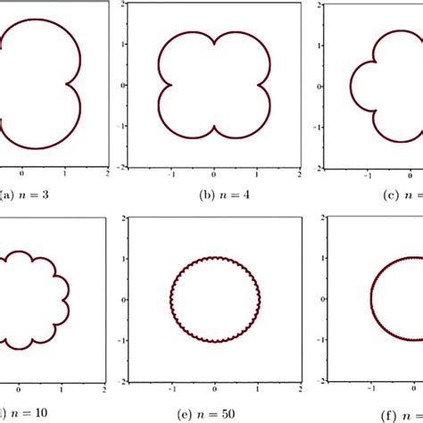 Configuration Of The Circles To Produce An Epicycloid And A Hypocycloid