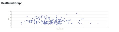 Github Ashigupta007graphassignment