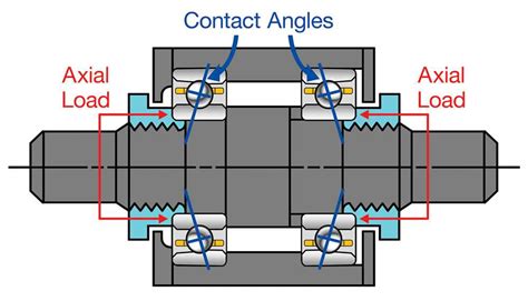 The Importance Of Axial Load Testing In Structural Engineering