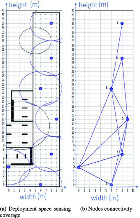 Mesh Topology Simulation Sim N • 1 Download Scientific Diagram