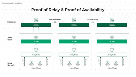 Join Sendingnetwork Testnet Mining A Leap Forward In Decentralized