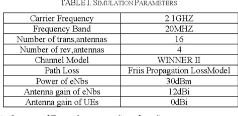 table i from a joint algorithm based on multi objective optimal power