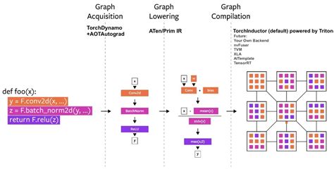 Pytorch 20 重磅发布：一行代码提速 30 腾讯云开发者社区 腾讯云