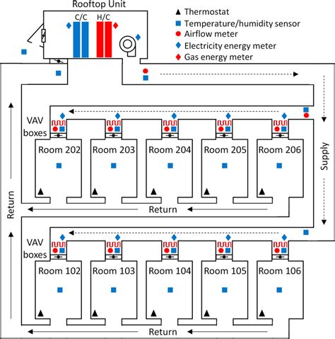 Building And HVAC System Operation Diagram Download Scientific Diagram