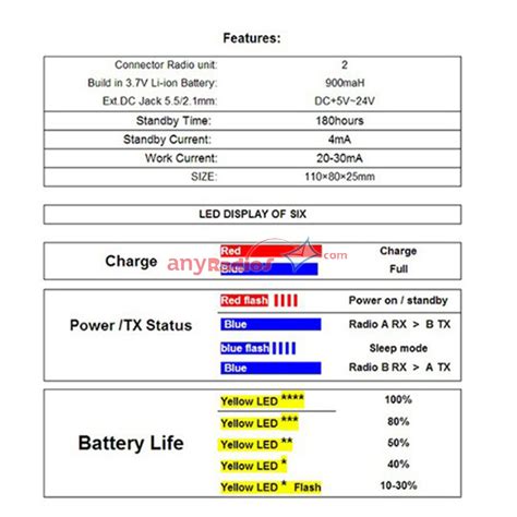 Walkie Talkie Mobile Radio Surecom Sr 628 Cross Band 2 In 1 Duplex Repeater Controller