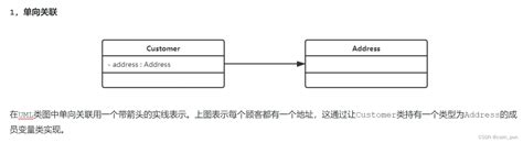 23个软件设计模式 Csdn博客