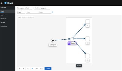 Github Oneideluizschneideristio Gke Canary