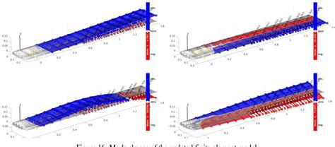 Figure 16 From Design And Optimization Of An Aeroservoelastic Wind Tunnel Model Semantic Scholar