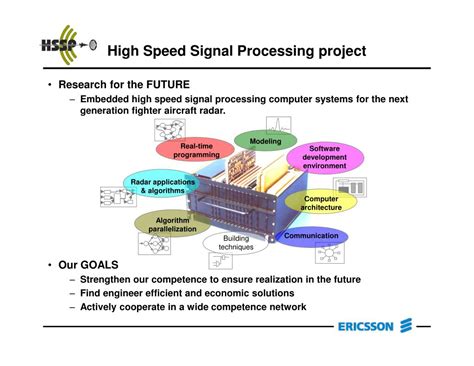 Ppt Improved Air Combat Awareness With Aesa And Next Generation