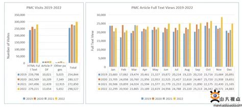 山东大学第二医院国际学术期刊current Urology获得首个影响因子 山东大学齐鲁医学院