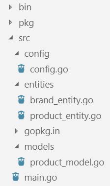 Use Not Equal Operator In GoLang And MongoDB Learn Programming With Real Apps