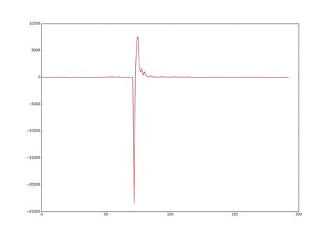 Python Pyplot Plot Shows A Window With No Graph Stack Overflow