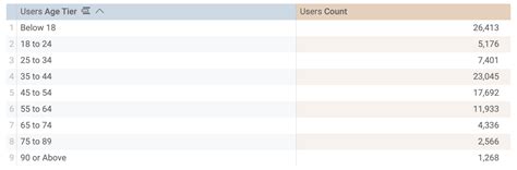 Creating Measures And Dimensions Using Lookml Gsp890