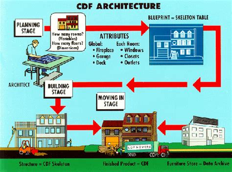 Cdfuseintroduction