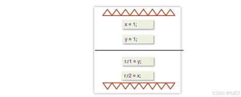 Java多线程面试题大作战：线程、锁、线程池全解析 Csdn博客