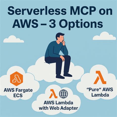 Serverless Mcp On Aws Lambda Vs Fargate For Agentic Ai Workloads