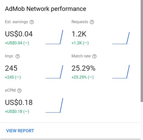 Admob Ads Not Showing In Exported App Discuss Kodular Community