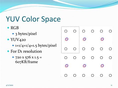 PPT Cache Optimization For Real Time MPEG ENCODER PowerPoint Presentation ID