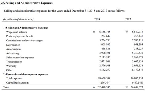 Manufacturing Overhead