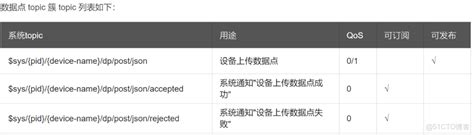 【arduino】使用esp32连接onenet Mqtt服务器配置及测试dlgg创客diy的技术博客51cto博客