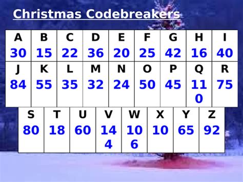 Christmas Codebreakers Teaching Resources