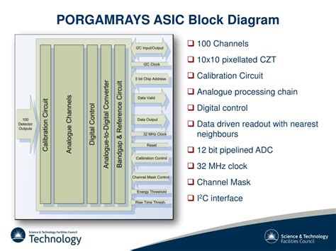 Ppt A Readout Asic For Czt Detectors Powerpoint Presentation Free Download Id7051284