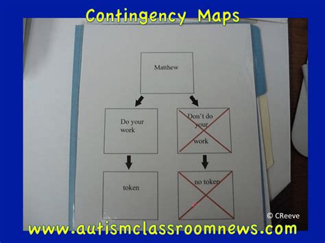 Contingency Maps For Behavior Problem Solving Freebie Autism Classroom Resources