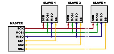 Bus SPI ARDUINO EA7TB